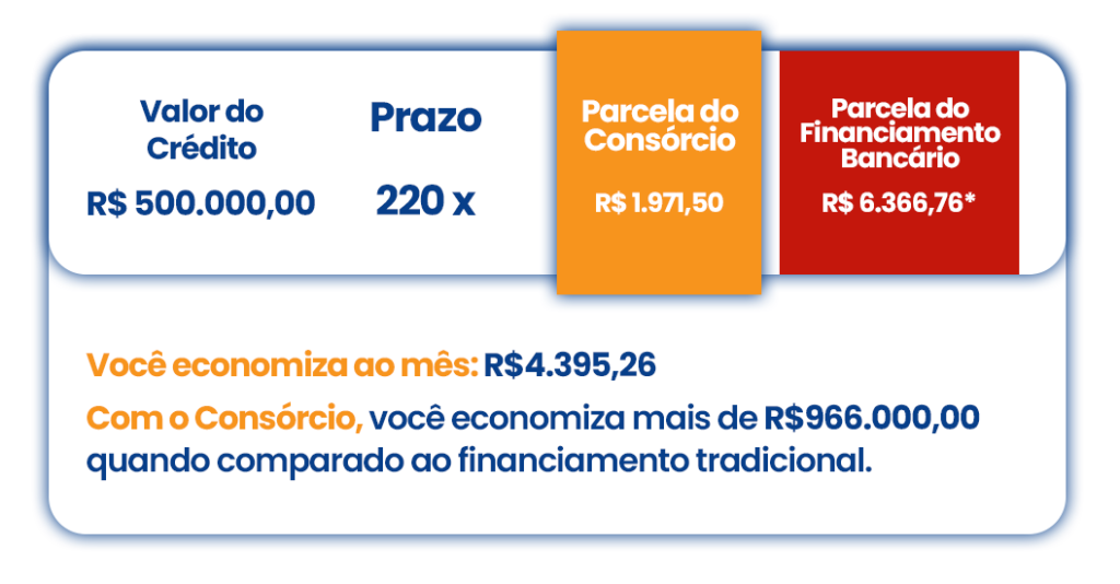 Consórcio - Price CB